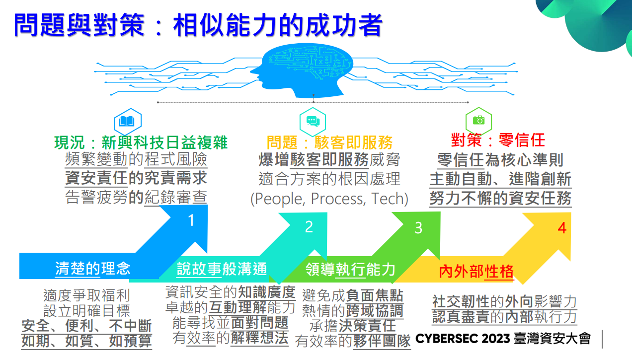 如何當好資安長？永豐銀行資安長揭4大必備技能 | iThome